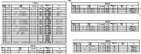 Solved HOW TO EDIT TEXT ITEMS INSIDE THE TABLE Adobe Product Community 9274770