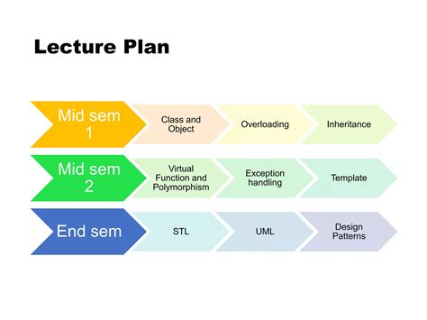 Object Oriented Analysis Pptx
