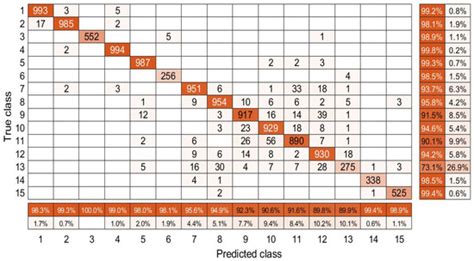 Remote Sensing Special Issue Signal Processing Theory And Methods In Remote Sensing