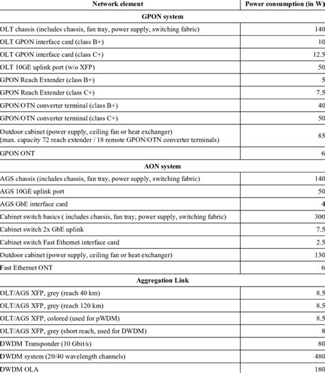 Power Consumption Model Download Table