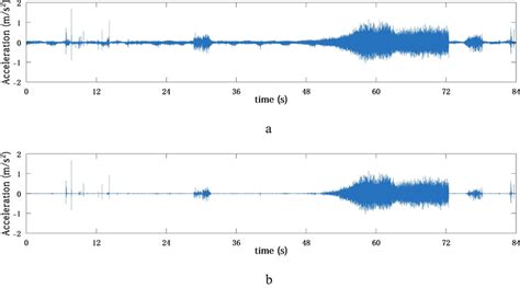 A Original Signal B Signal After Noise Reduction Download Scientific