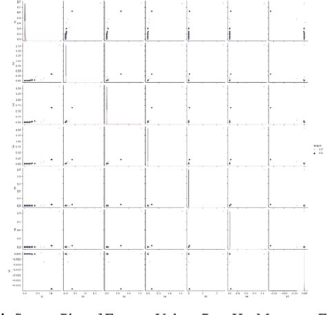 figure 4 from classification optimization of skin cancer using the