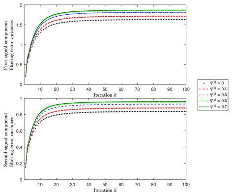 Distributed Fusion Estimation In Network Systems Subject To Random Delays And Deception Attacks