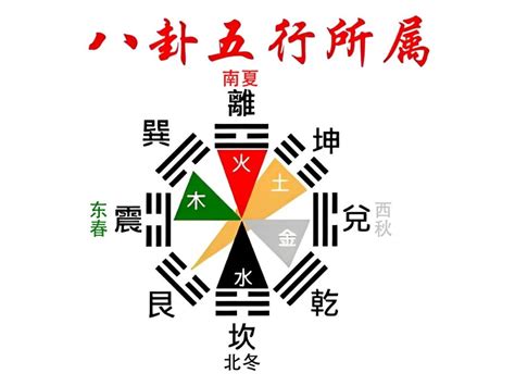 周易中阳爻叫做九、阴爻叫做六，道理是什么 哔哩哔哩
