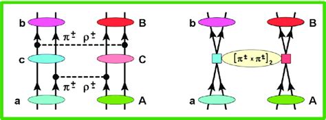 Schematic Representation Of The Collisional Processes Contributing To A