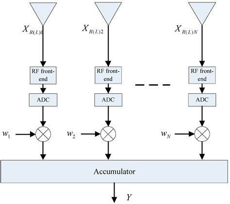 Impact Analysis Of Orthogonal Circular Polarized Interference On Gnss Spatial Anti Jamming Array