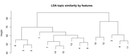 Advancing Text Mining With R And Quanteda R Bloggers