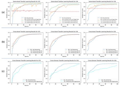 Industrial Transfer Learning For Multivariate Time Series Segmentation