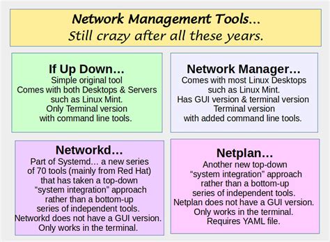 33 Why We Will Use Network Manager