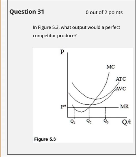 solved question 31 0 out of 2 points in figure 5 3 what output would