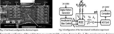 Figure From Demonstration Of CMOS Readout Technique With Pixel Level Code Modulation For D