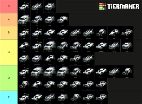 Rocket League Bots Tier List Community Rankings Tiermaker