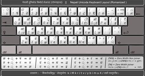 बालकोट डायरिज Unicode Nepali Keyboard Layout बालकोट डायरिज Unicode Nepali Keyboard Layout