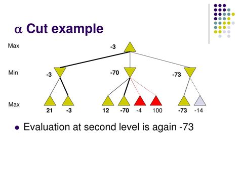 Ppt Game Trees Minimax Strategy Tree Evaluation Pruning Utility