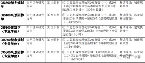 天津大学（985）风景园林考研经验帖 知乎