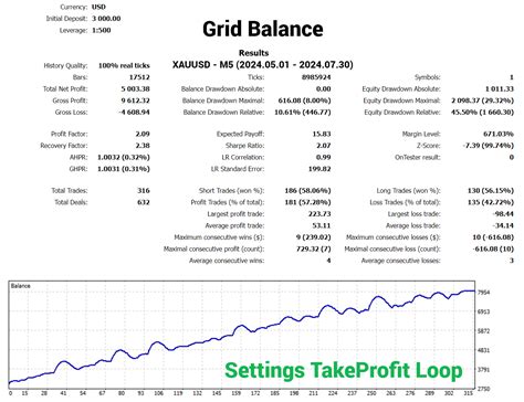 Grid Balance Buy Trading Robot Expert Advisor For Metatrader 5