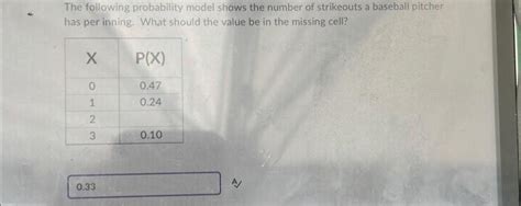 Solved The Following Probability Model Shows The Number Of Chegg