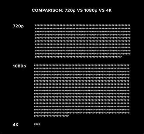 1080p Vs 720p Difference And Comparison Diffen Descubra O Universo