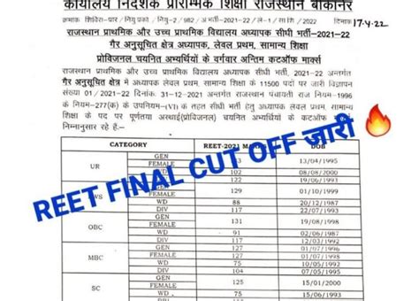 Reet Level 1 Final Cut Off Out थर्ड ग्रेड टीचर भर्ती 2021 फाइनल कट ऑफ