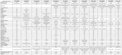 Gopro Chart Comparison Gopro Comparison Chart Vs Simplified Claim
