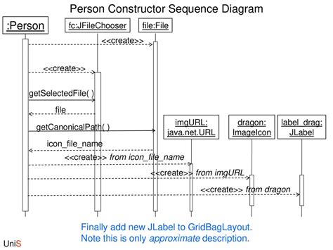Object Oriented Software Engineering Ppt Download