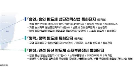 ‘청신호 켠 반도체 메가 클러스터 안성 부동산 시장까지 뒤흔든다