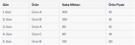 Datanalysis Phyton Excel Dataframe Nazire Şahin Bedelci
