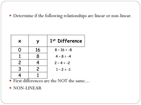 PPT Graphing Linear Equations Using Table Of Values PowerPoint Presentation ID
