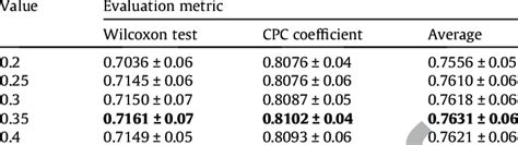 analysis of q parameter in mcems scheme download scientific diagram