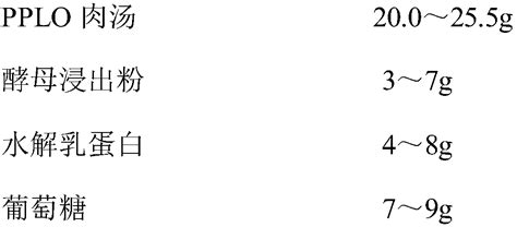 Mycoplasma Gallisepticum High Density Fermentation Culture Technology