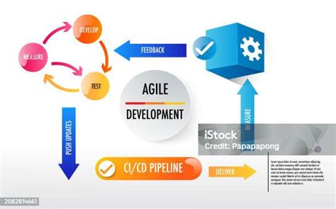 Agile Development Scrum Strategic Methodology Stock Illustration Download Image Now Agile
