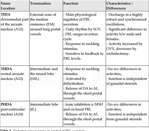 Prolactin Hormone Function