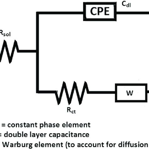 Equivalent Circuit Equivalent Circuit Used To Fit Impedance Spectra In