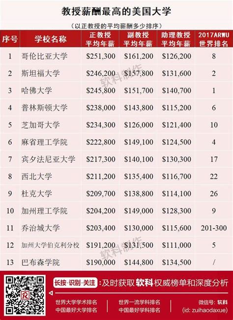 大學教授薪酬 Fitkat