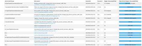 Support Slow Upsert Performance · Issue 6811 · Apachehudi · Github