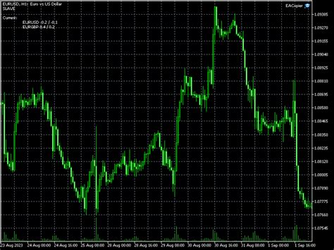 Copiermt Buy Trading Utility For Metatrader