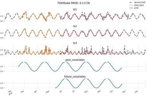 forecasting demand creating a forecasting pipeline using… by dr
