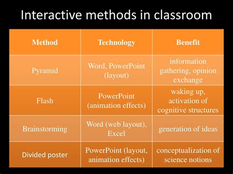 English Language Teaching Methods