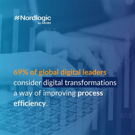 Nordlogic Software On Linkedin Digitaltransformation