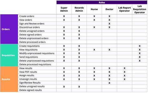 Lab Interface User Permissions Kipu Health