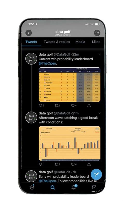data golf is taking analytics to a whole new level pay attention