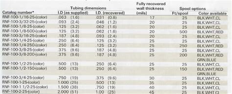 Heat Shrink Tubing Chart
