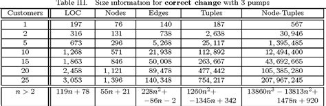 Table Ii From Flow Analysis For Verifying Properties Of Concurrent