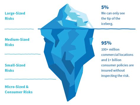 Insurance Underwriting