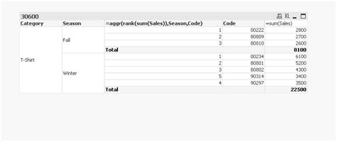 Solved How To Rank Pivot Table Dimension Qlik Community 1766955