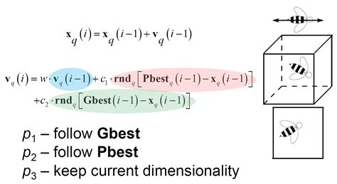 Atom Antenna Toolbox For Matlab
