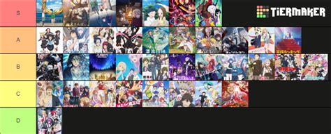 Anime Iter List 2022 Tier List Community Rankings Tiermaker