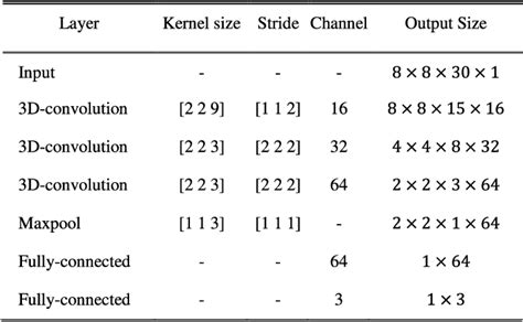 Table 12 From Multi Class Fnirs Classification Using An Ensemble Of Gnn Based Models Semantic