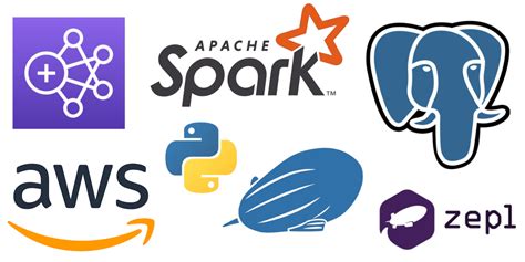 getting started with apache zeppelin on amazon emr using aws glue rds