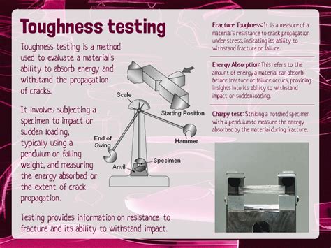 Ks5 Dandt Theory 22 Material Testing In Industry Teaching Resources